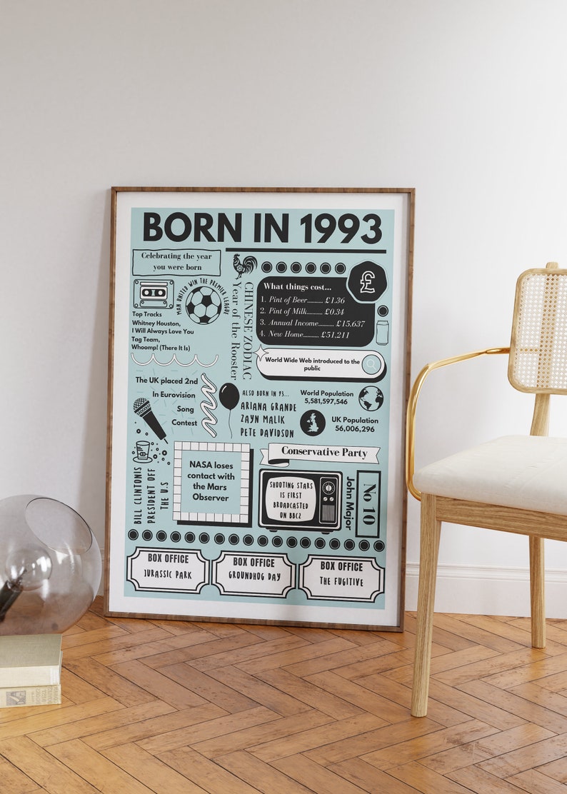 Born in 1993 Print, 31st Birthday Gift, Born in 1993 Poster, 31st ...