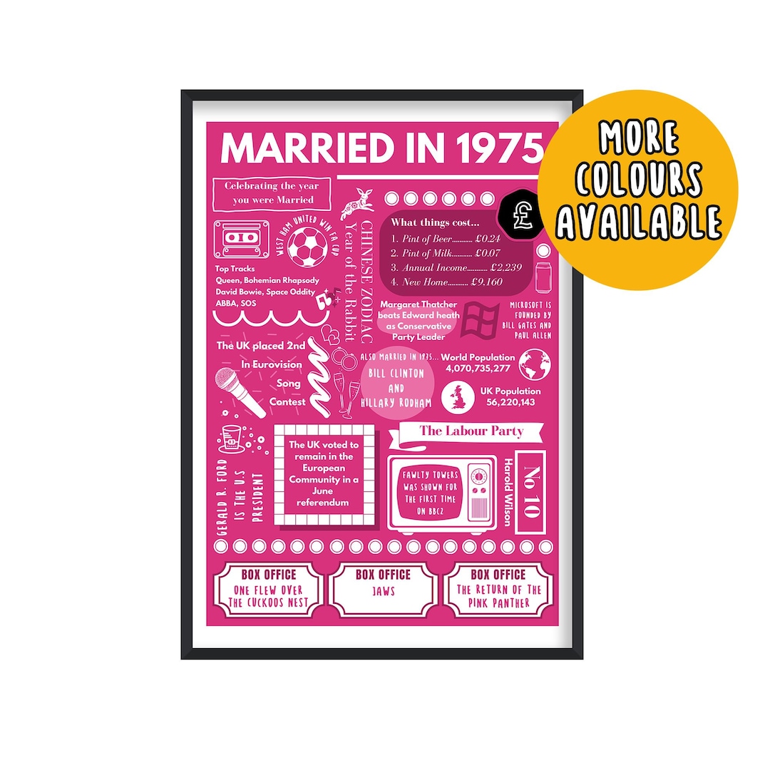 1975 50th Wedding Anniversary Gift, Married in 1975 Poster, Golden ...