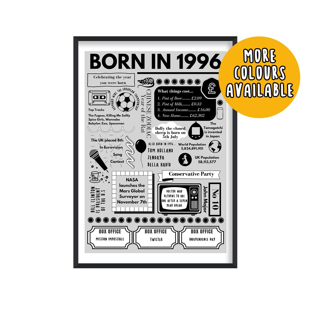 Born in 1996 Print, 30th Birthday Gift, Born in 1996 Poster, 30th ...