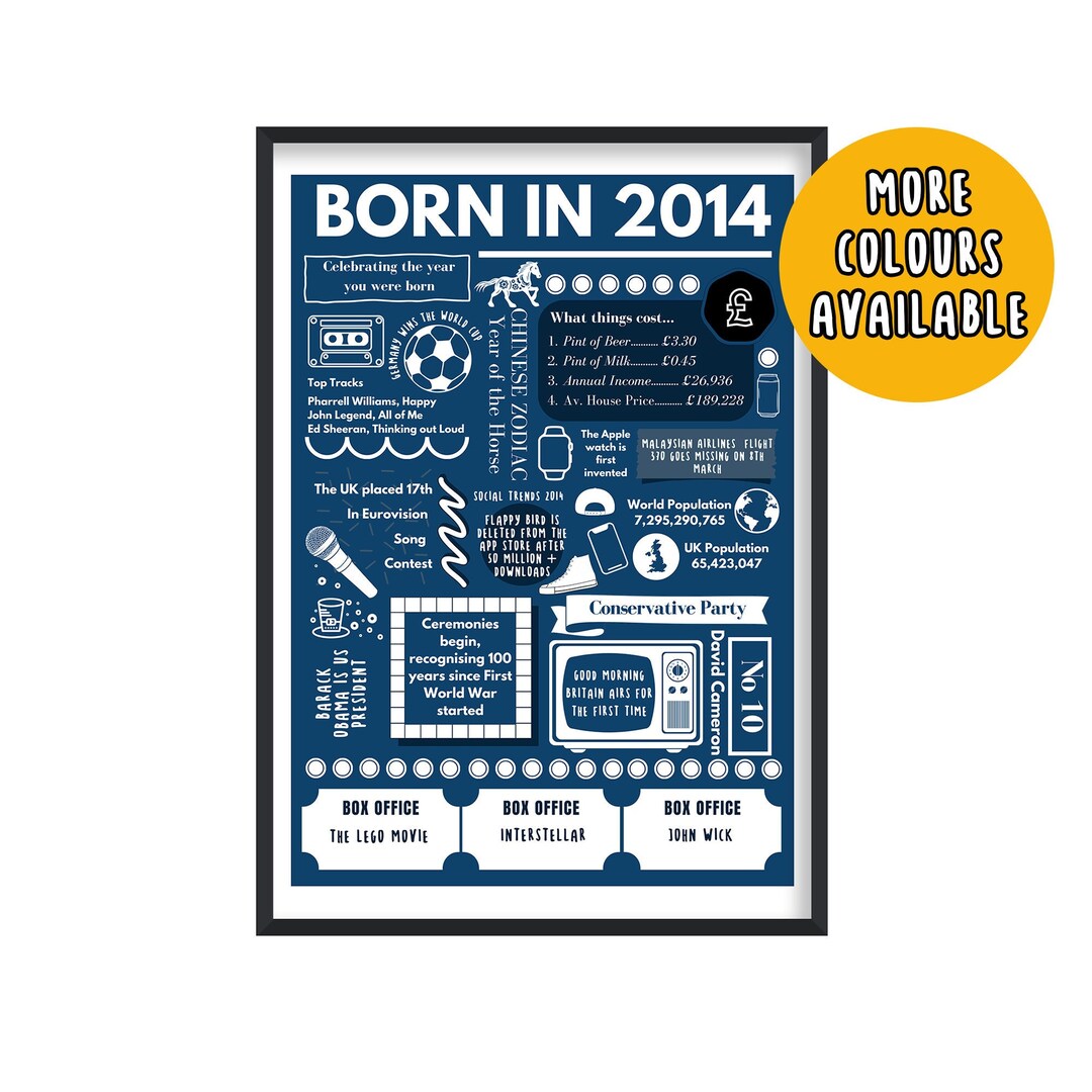 2014 11th Birthday Fact Poster | 11th Birthday Gift | Born in 2014 ...
