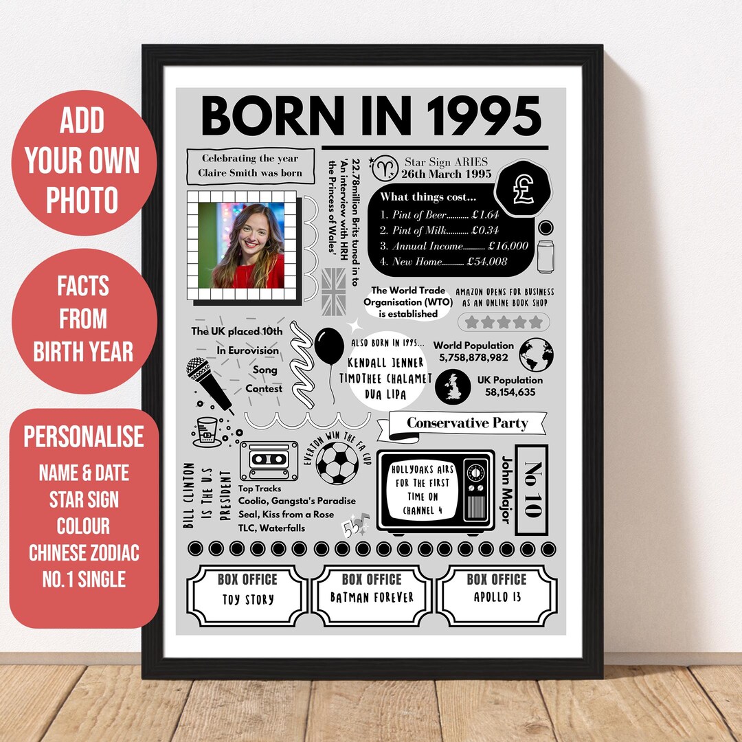 Personalised 30th Birthday Gift | 1995 Birthday Poster With Photo ...