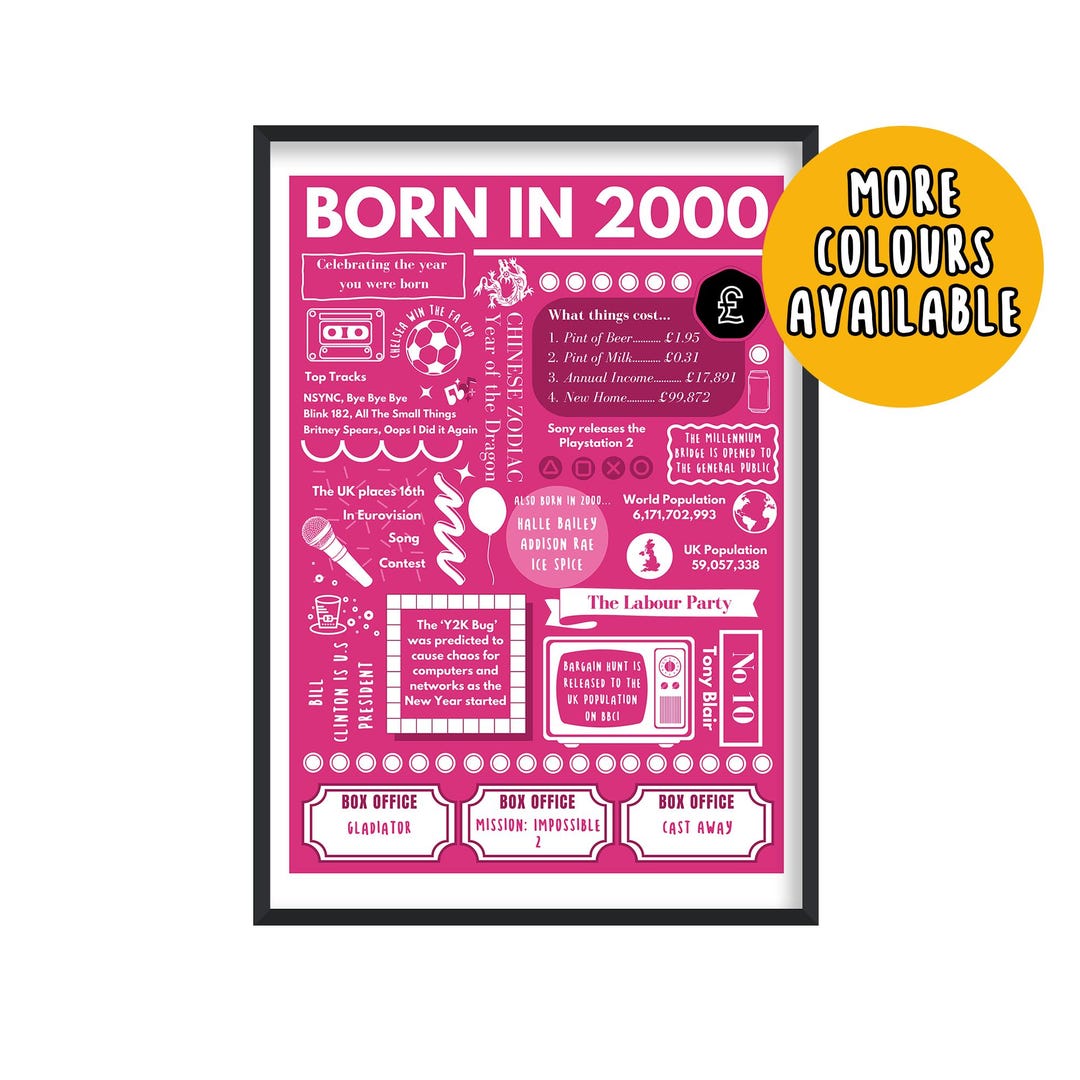 2000 25th Birthday Fact Poster | 25th Birthday Gift | Born in 2000 ...
