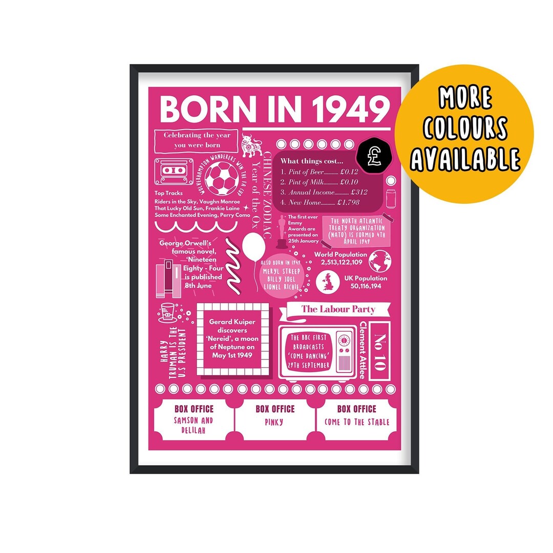 1949 76th Birthday Fact Poster | 76th Birthday Gift | Born in 1949 ...