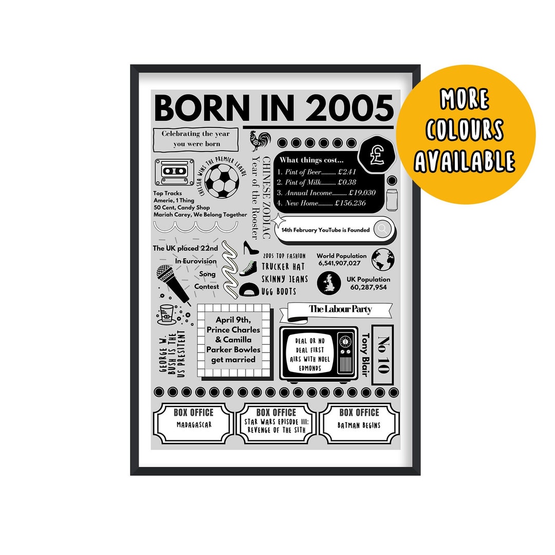 Born in 2005 Print, 19th Birthday Gift, Born in 2005 Poster, 19th ...