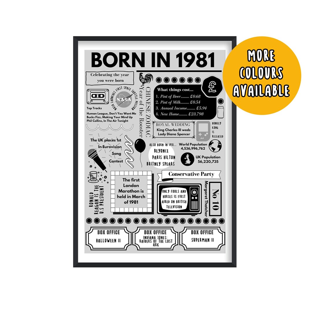 Born in 1981 Print, 44th Birthday Gift, Born in 1981 Poster, 44th ...
