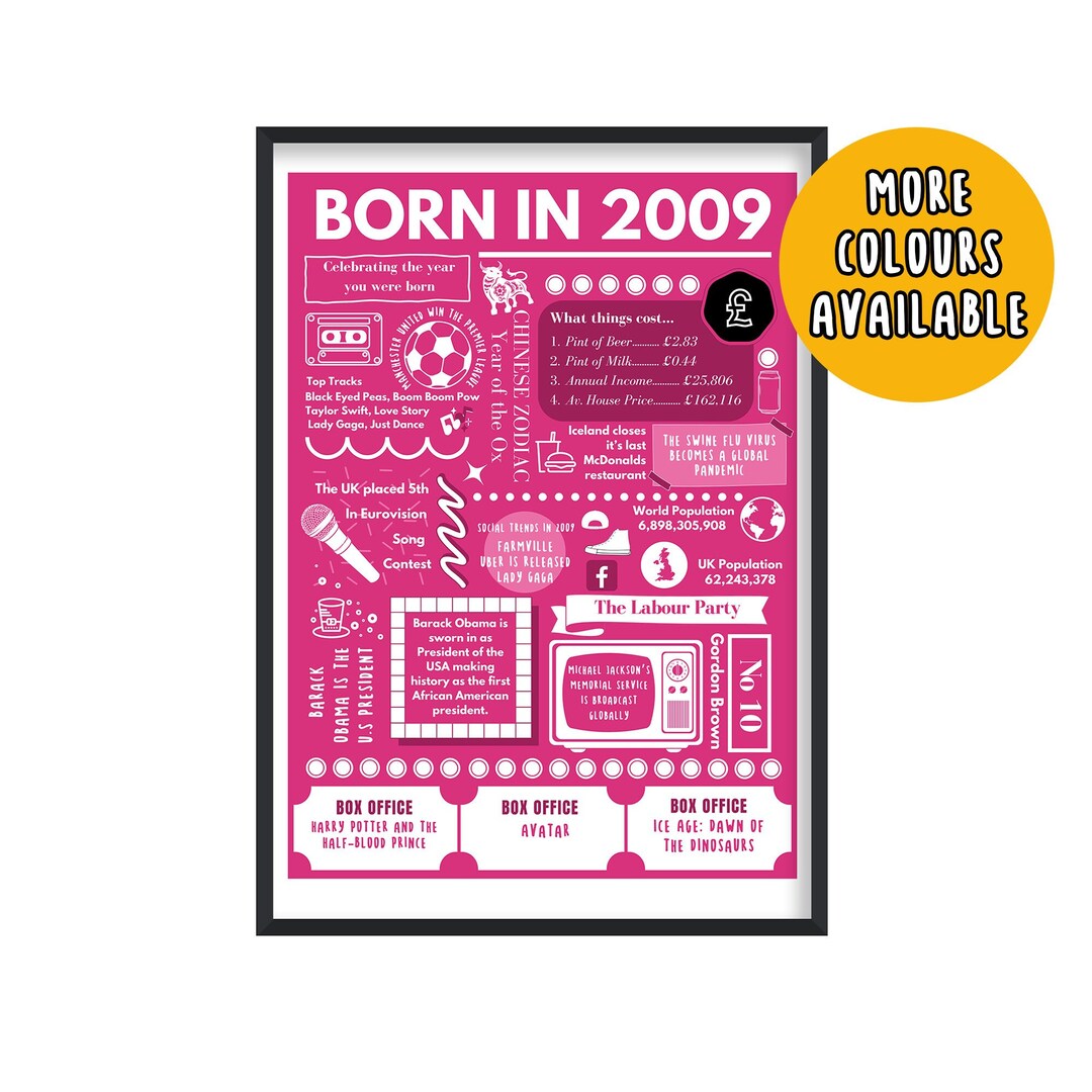 2009 15th Birthday Fact Poster 15th Birthday Gift Born in 2009 Poster ...