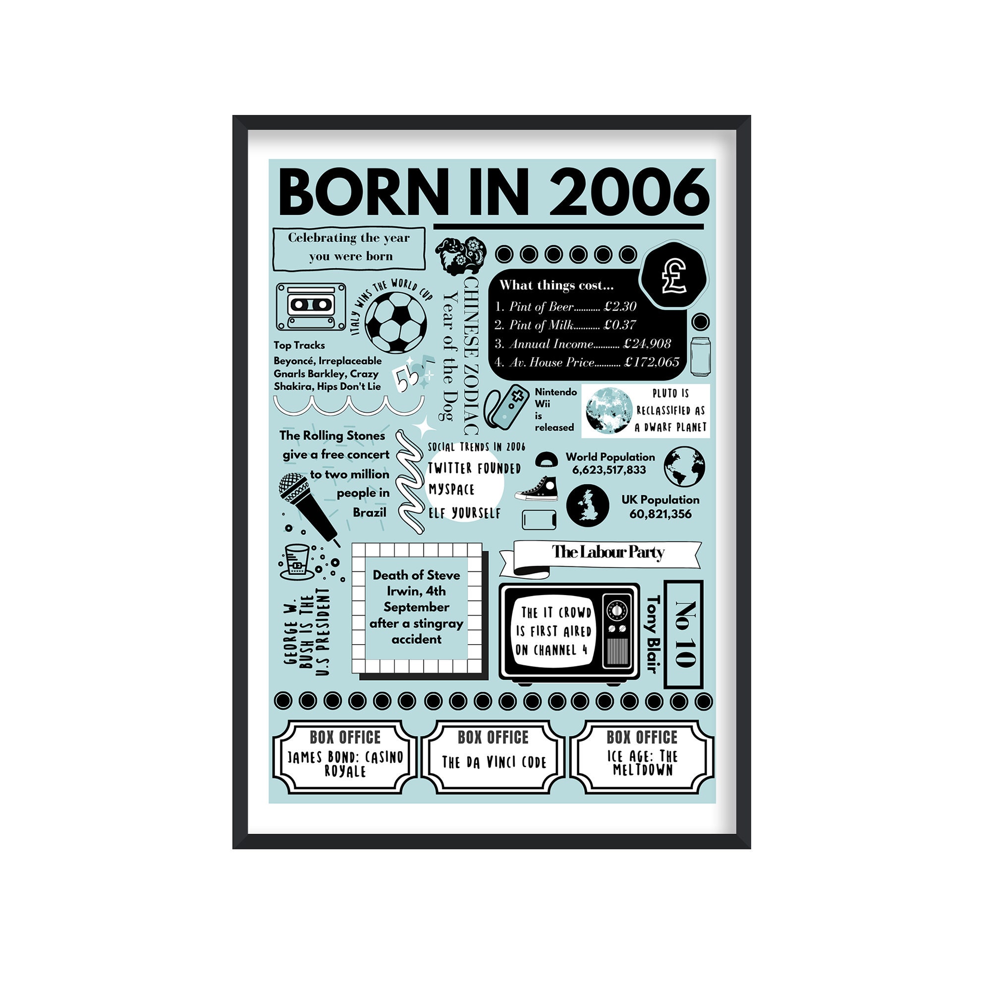 Born in 2006 Print, 18th Birthday Gift, Born in 2006 Poster, 18th ...