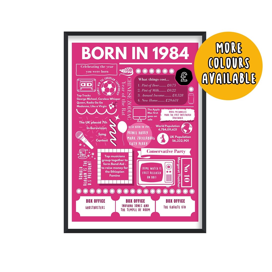 1984 41st Birthday Fact Poster | 41st Birthday Gift | Born in 1984 ...