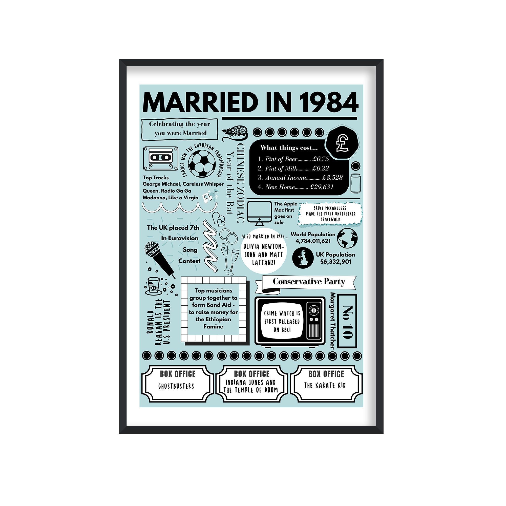Married in 1984 Print, 40th Wedding Anniversary Gift, Married in 1984 ...