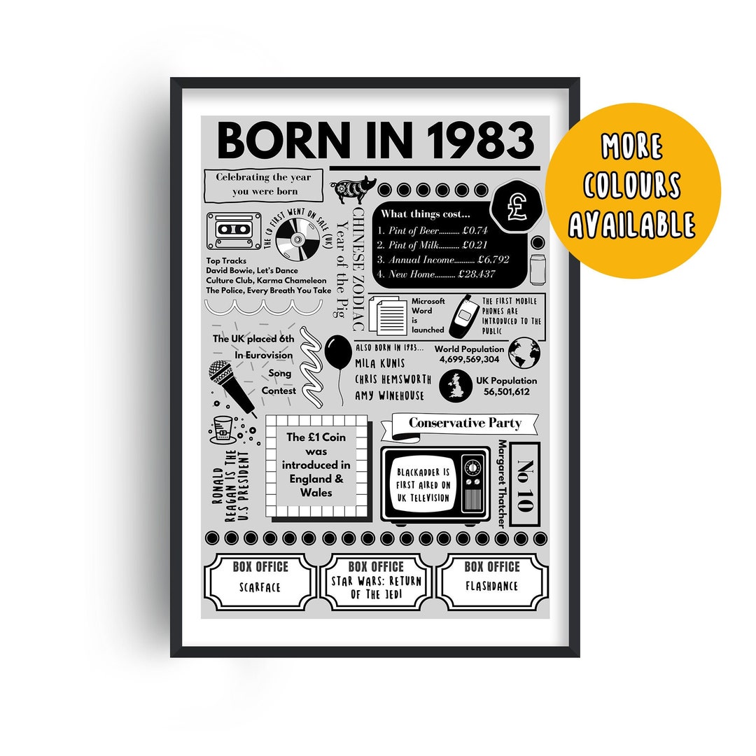 Born in 1983 Print, 42nd Birthday Gift, Born in 1983 Poster, 42nd ...