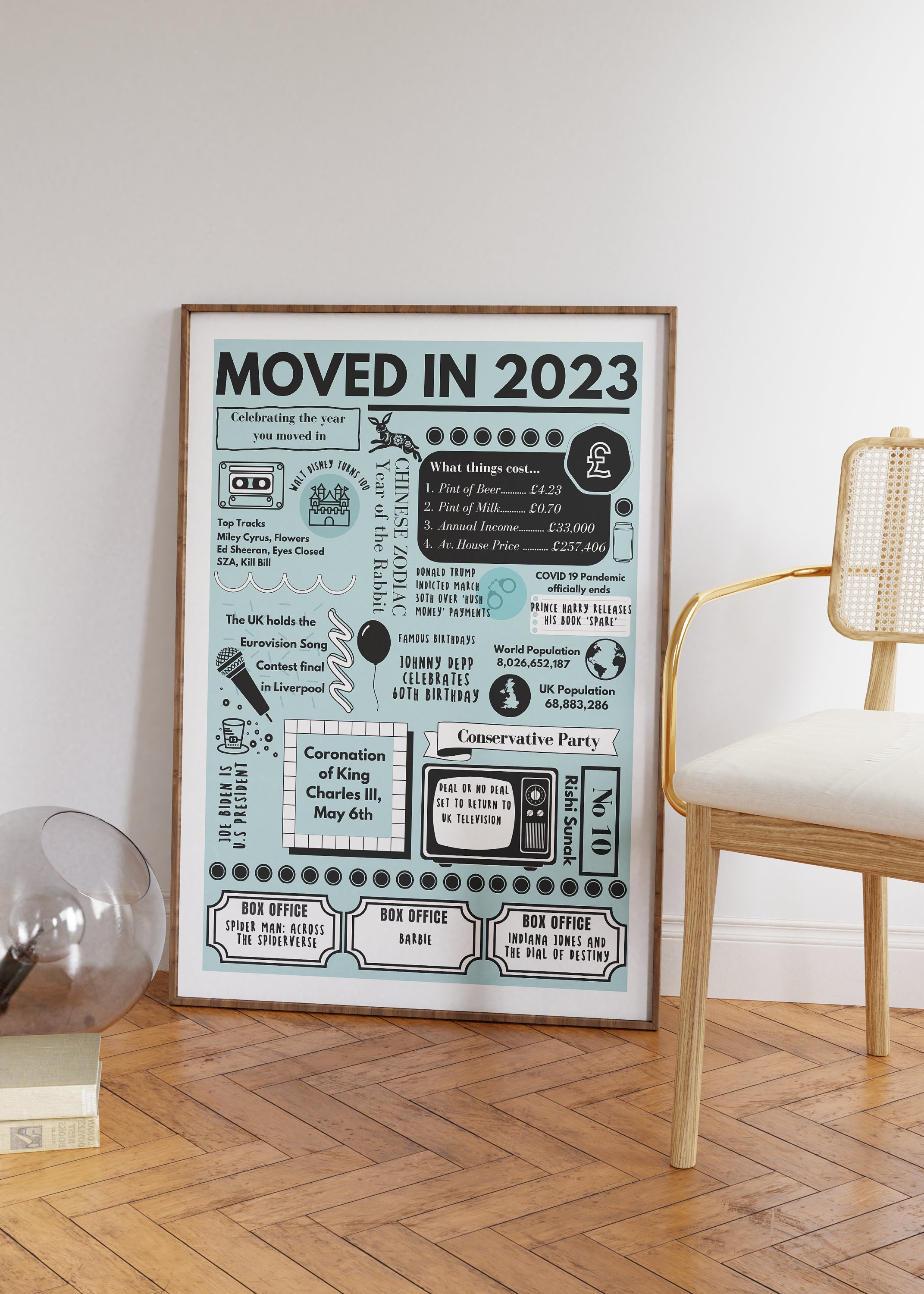 Moved in 2023 Print, New Home Gift, New Home Poster, New Home 2023 ...