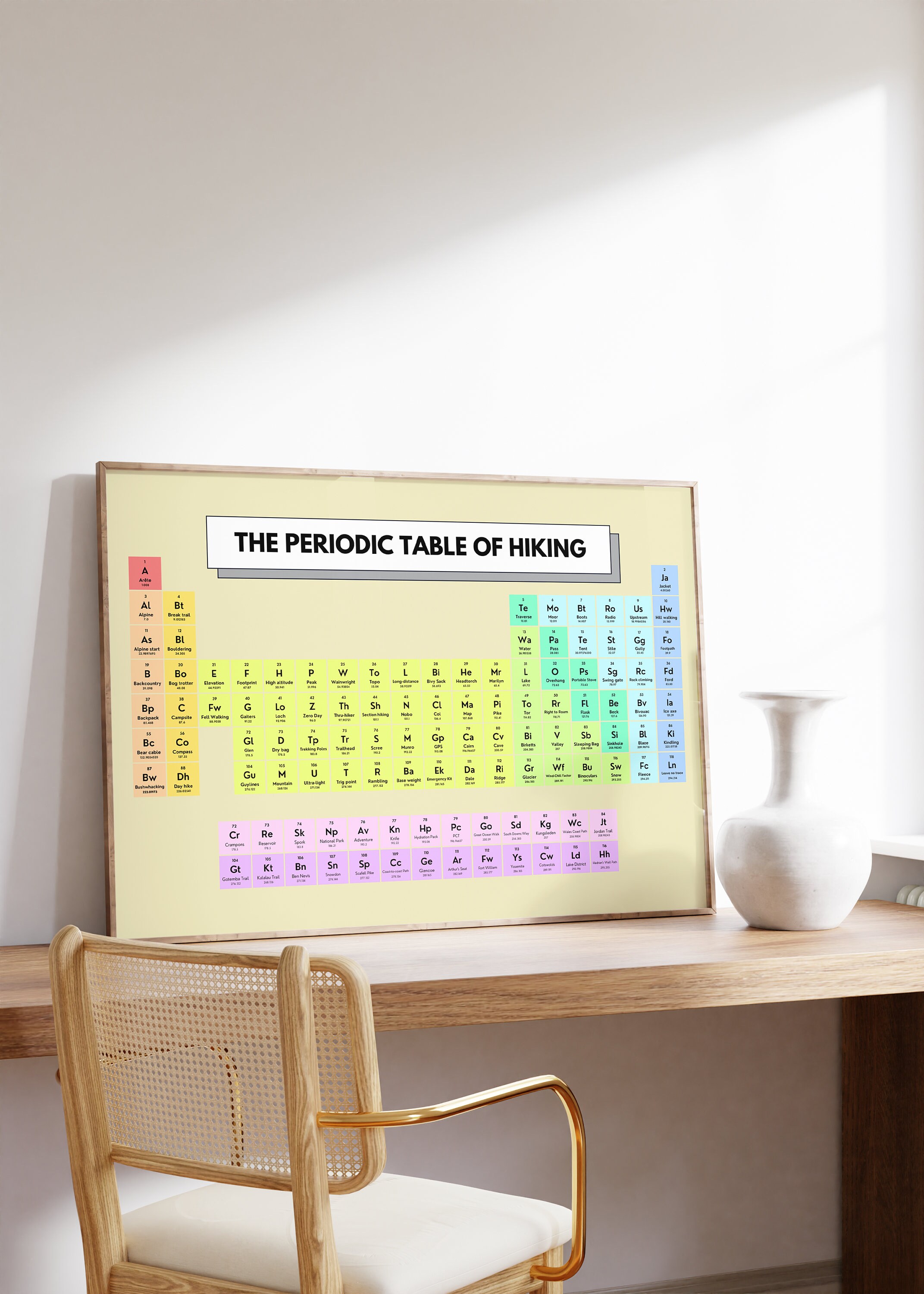 Periodic Table of Hiking, Hiking Print, Hiking Poster, Gift for Hikers ...
