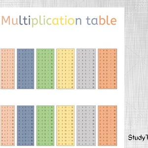 Multiplication Table - Etsy