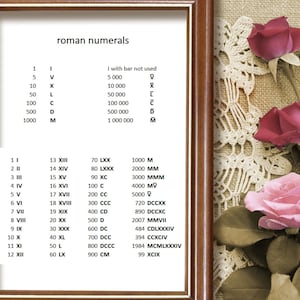 Roman Numeral Poster - Etsy