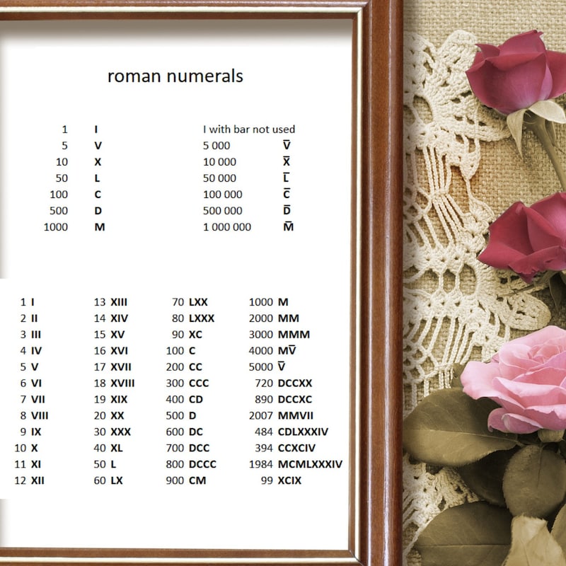 Roman Numeral Poster - Etsy UK