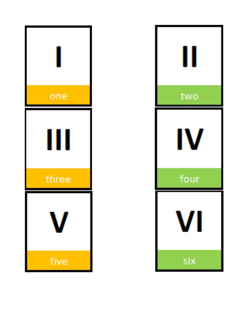 Roman Numerals Flashcards - Etsy