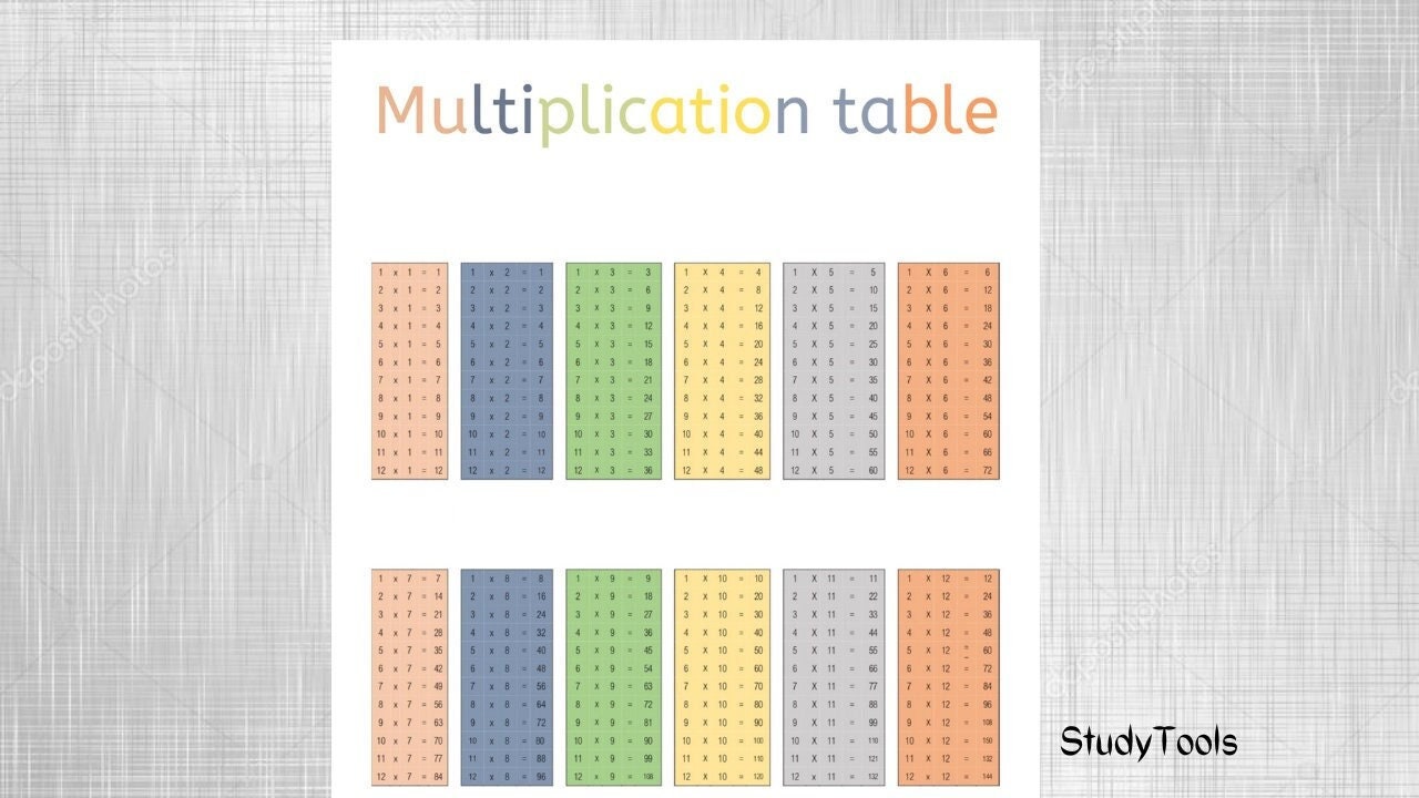 Multiplication Table - Etsy