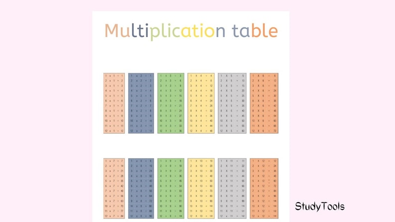 Multiplication Table - Etsy