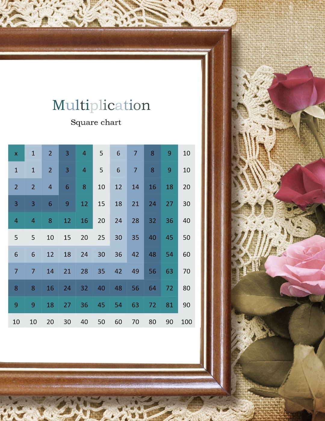 Multiplication Chart - Etsy
