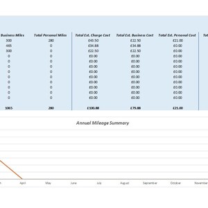 Electric Vehicle (EV) Estimated Charge Cost Calculator & Annual Mileage ...