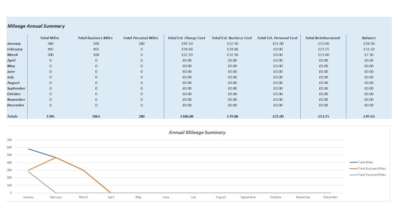 Electric Vehicle (EV) Estimated Charge Cost Calculator & Annual Mileage ...