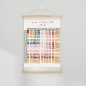 Multiplication Table Printable Poster | Multiplication, Math ...