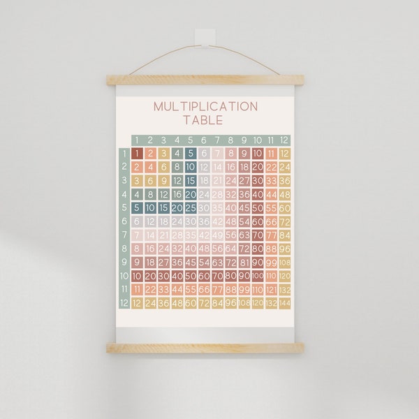 Multiplication Table - Etsy