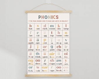 Phonics Flash Cards Reading Practice First Grade - Etsy