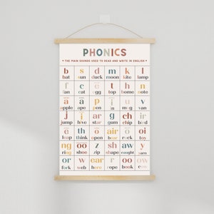 Phonics Printable Poster | Letter Sounds, Homeschool, Educational ...