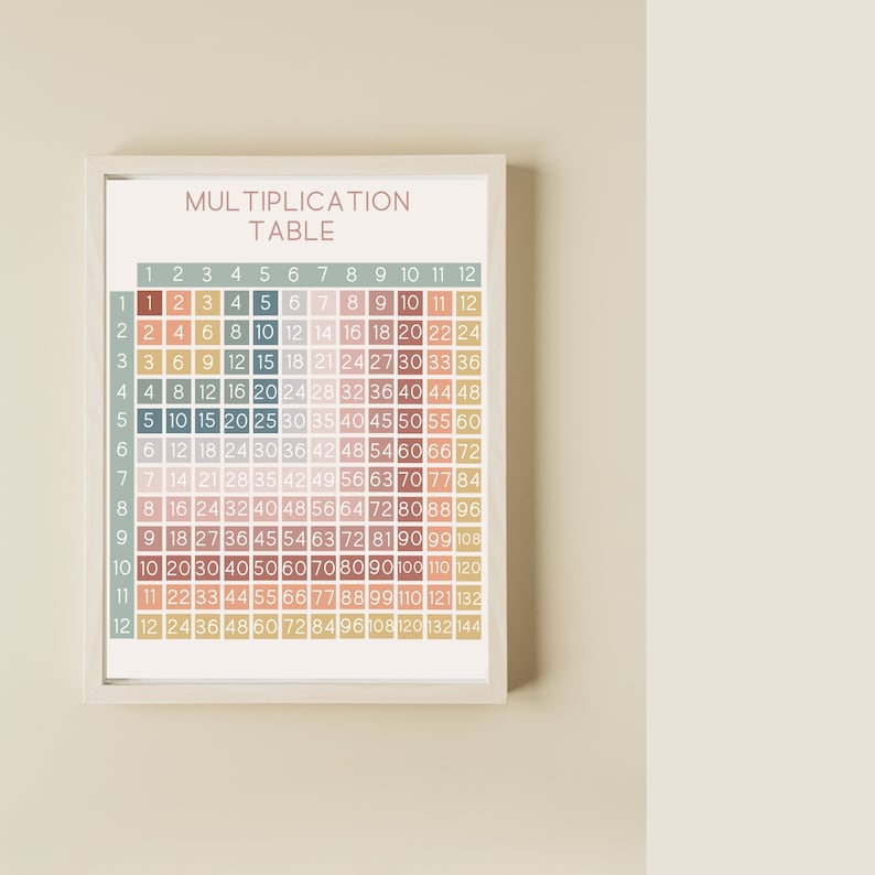 Multiplication Table Printable Poster | Multiplication, Math ...