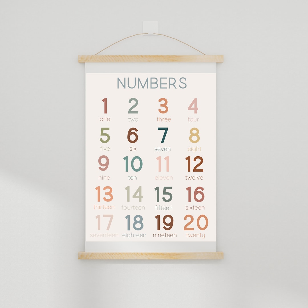 Numbers Printable Poster | Classroom Poster | 123 | Numbers | Counting ...