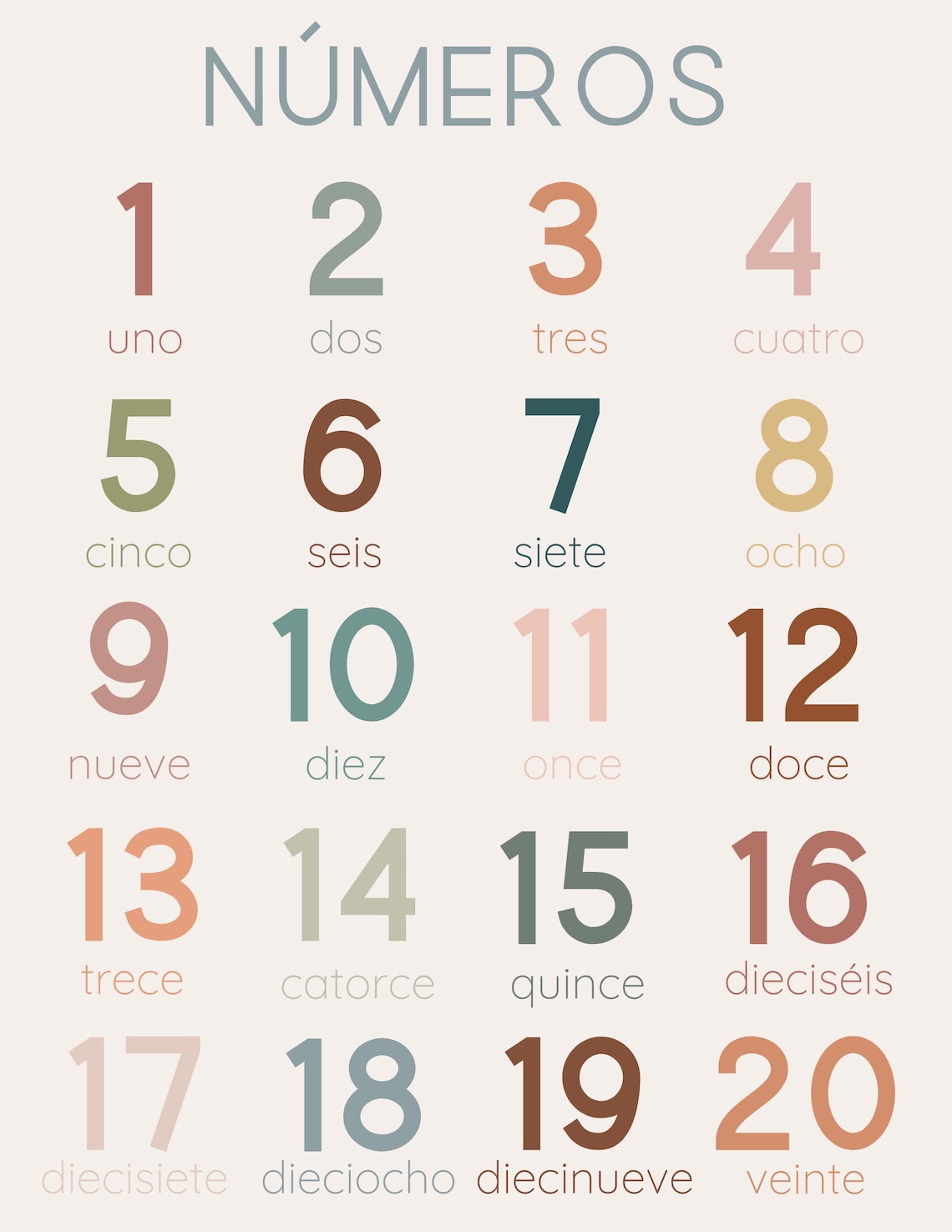 Numbers Poster Spanish | Counting in Spanish | Classroom Decor | Wall ...