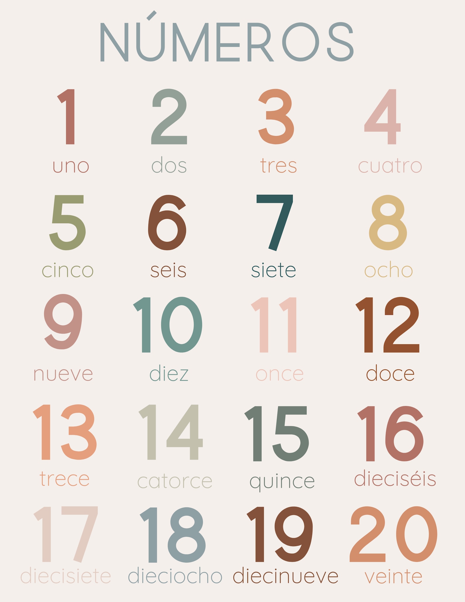 Numbers Poster Spanish | Counting in Spanish | Classroom Decor | Wall ...