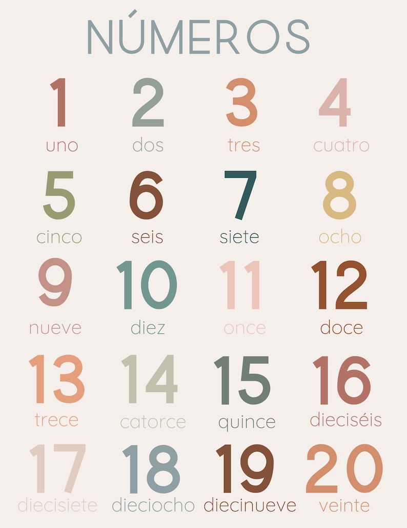 Numbers Poster Spanish | Counting in Spanish | Classroom Decor | Wall ...