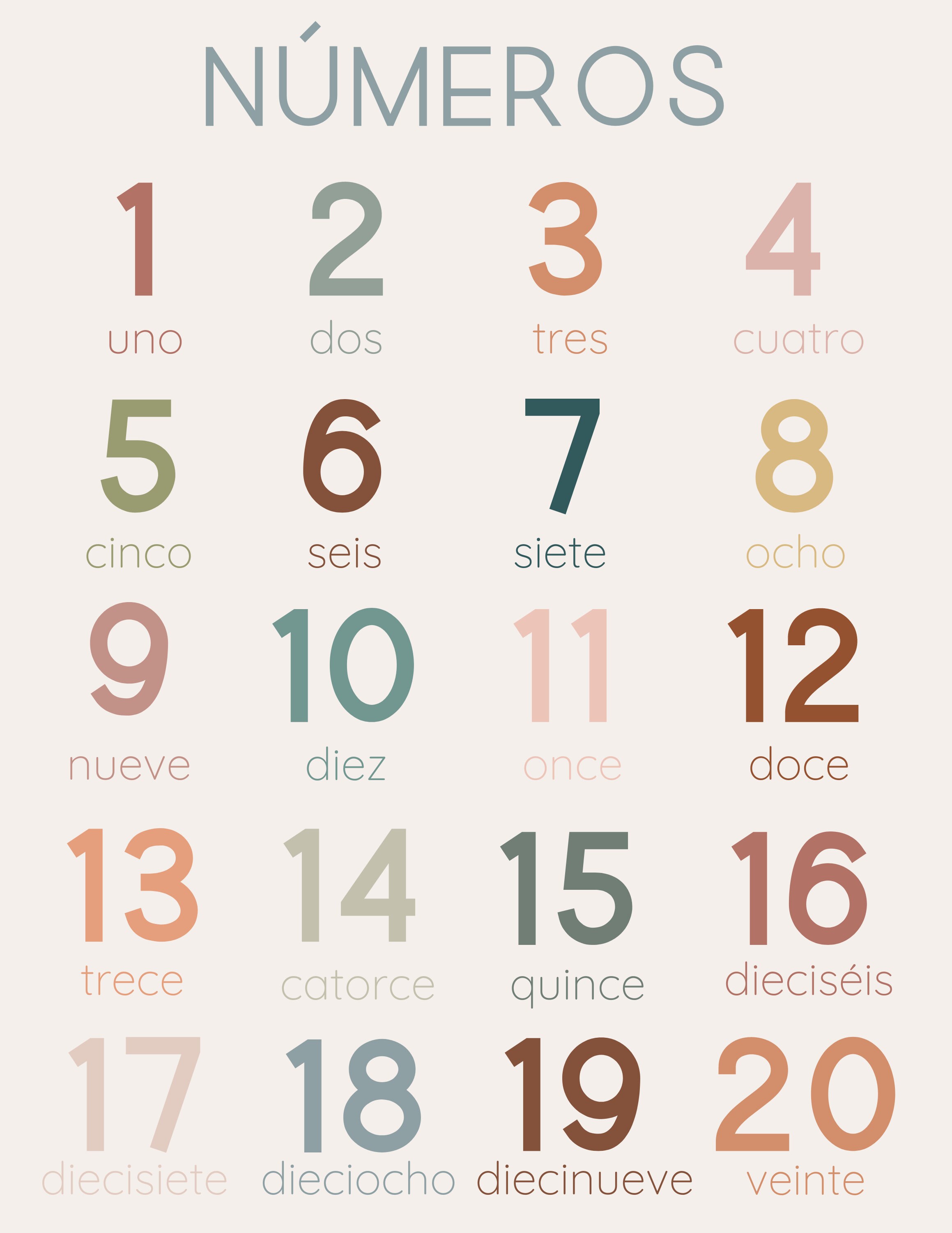 Numbers Poster Spanish | Counting in Spanish | Classroom Decor | Wall ...