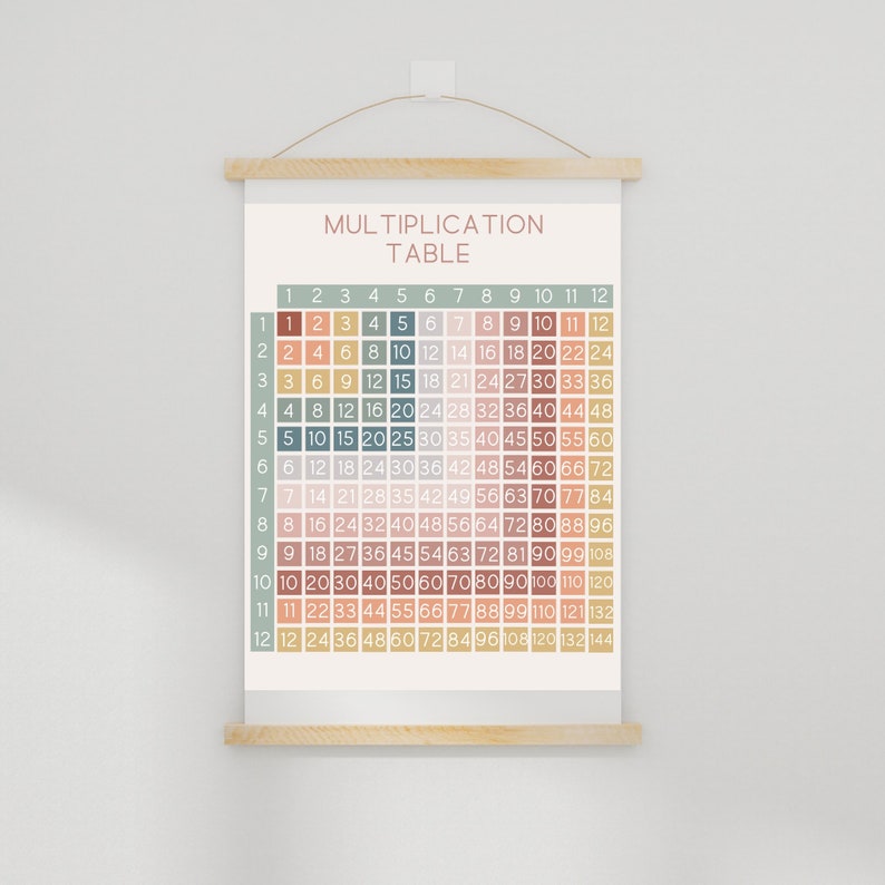 Multiplication Table Printable Poster | Multiplication, Math ...