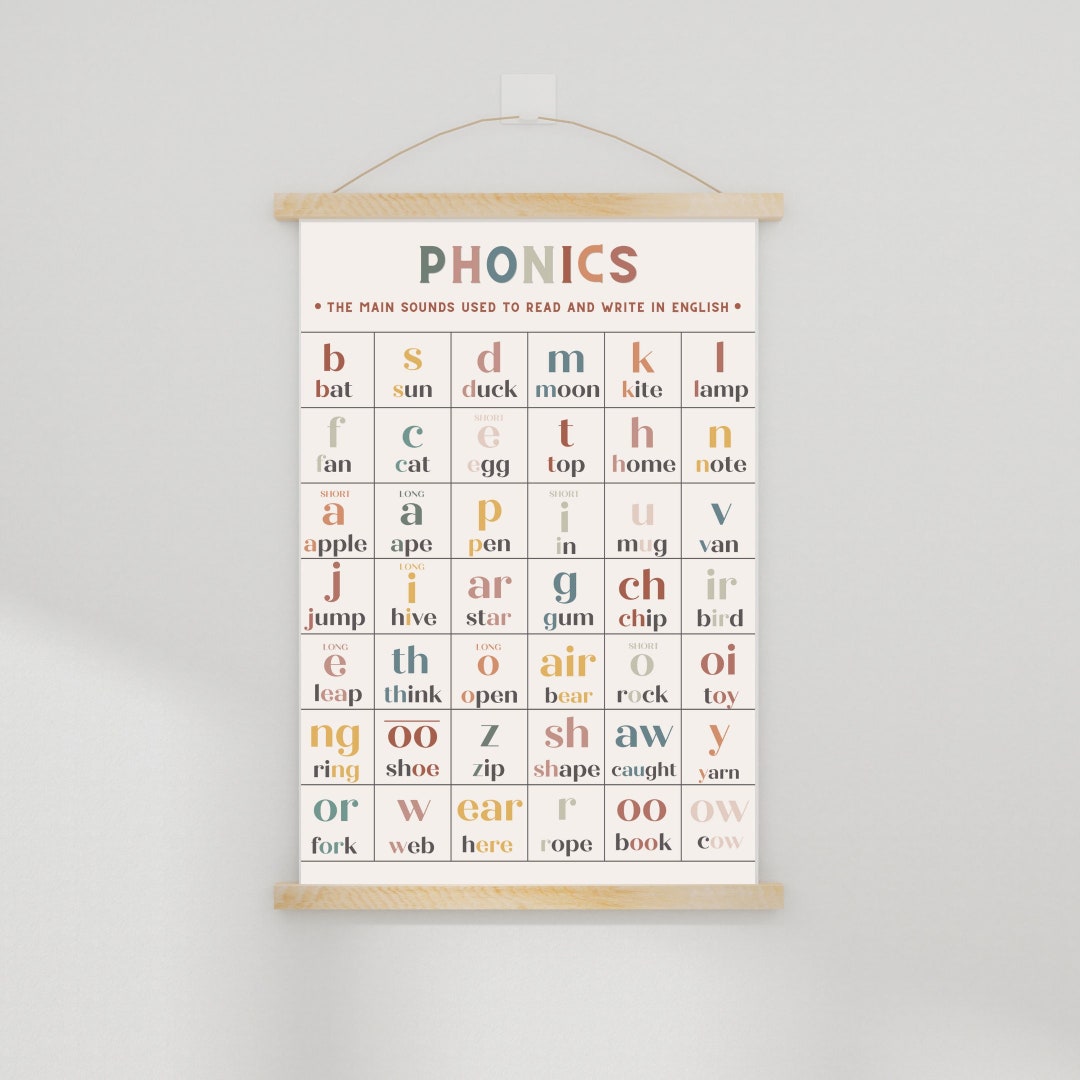 Phonics Printable Poster | Letter Sounds, Homeschool, Educational ...