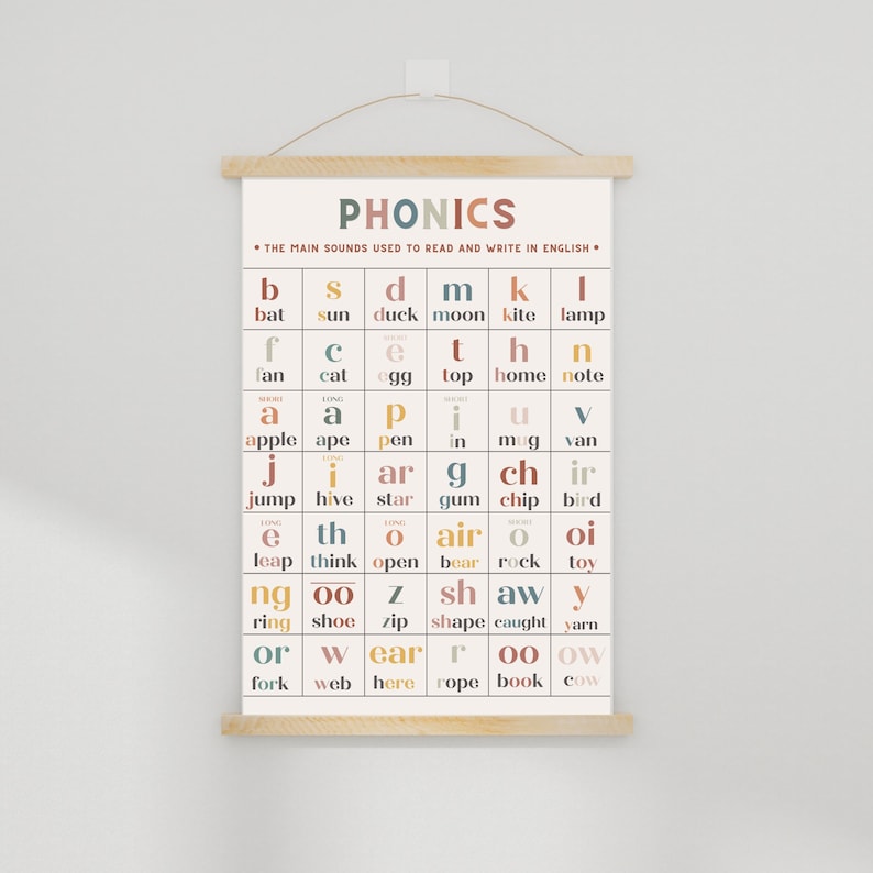 Cartel imprimible de fonética / Sonidos de letras, Educación en el ...
