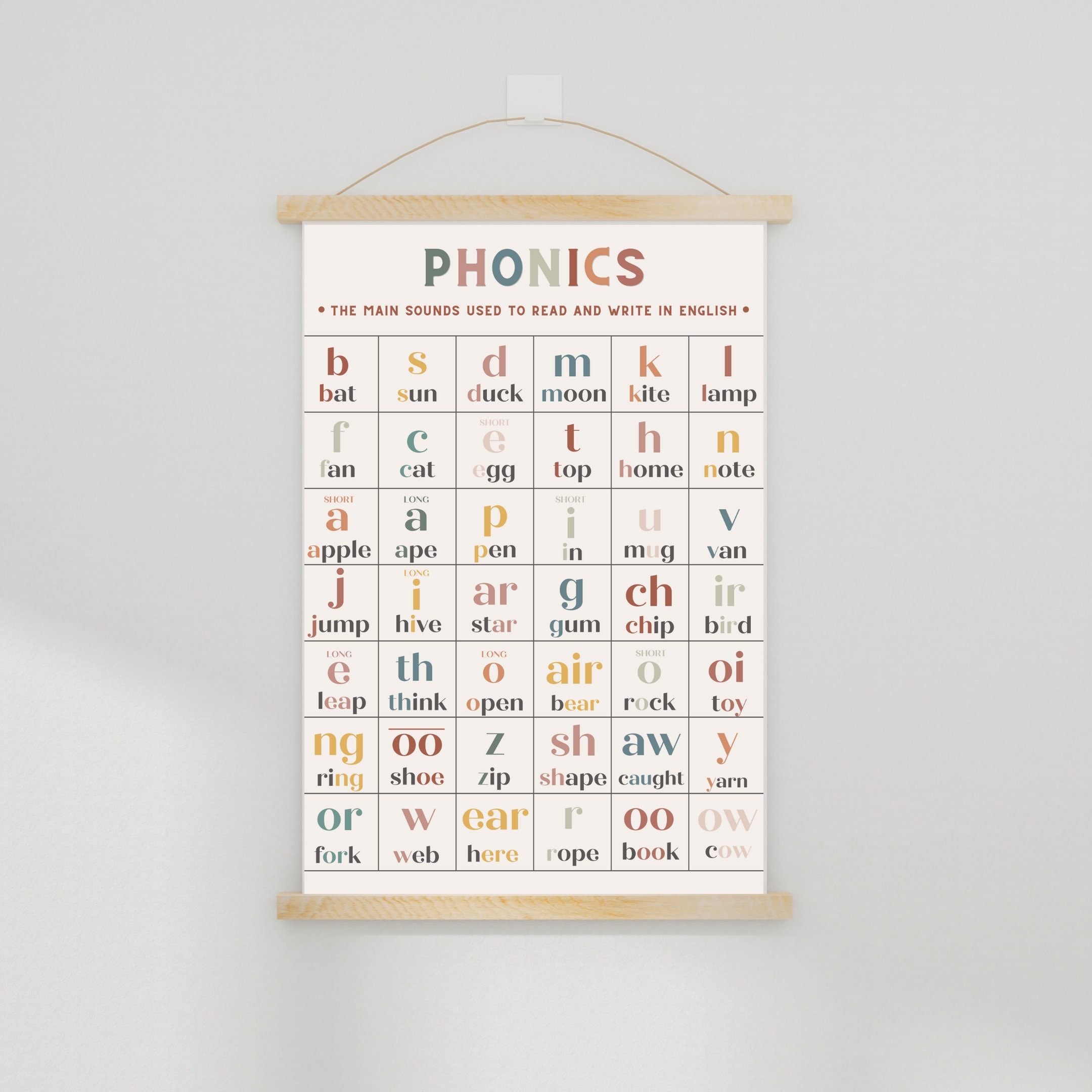 Phonics Printable Poster Letter Sounds, Homeschool, Educational Poster ...