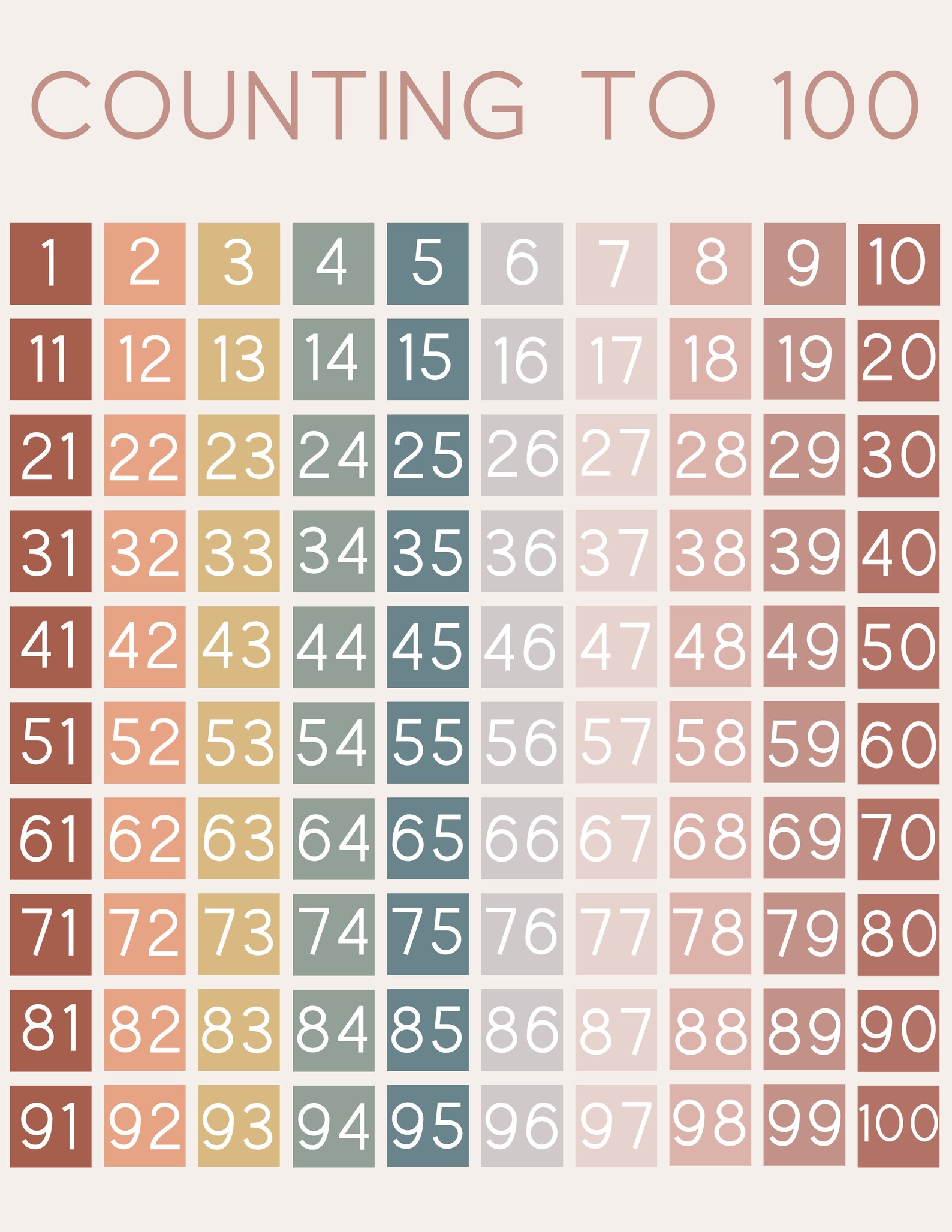 Counting to 100 Poster | Printable Poster | Classroom Decor | Playroom ...