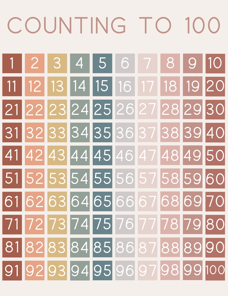 Counting to 100 Poster | Printable Poster | Classroom Decor | Playroom ...