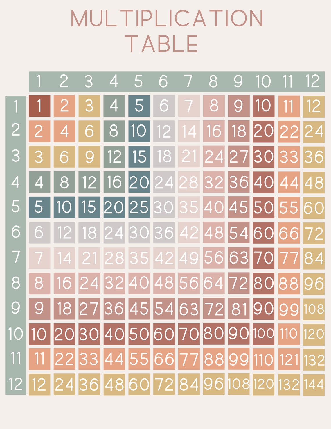 Multiplication Table Printable Poster | Multiplication, Math ...