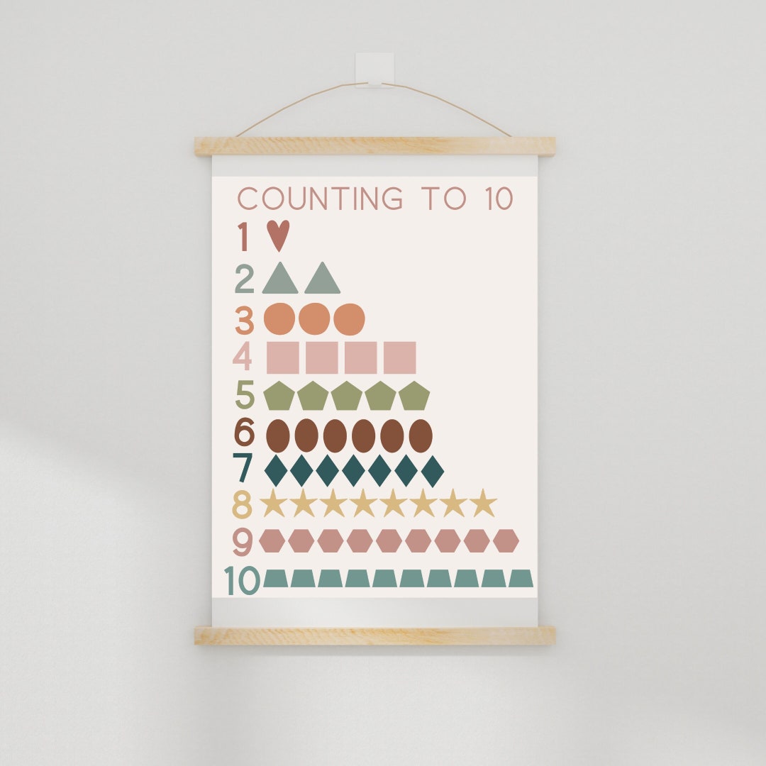 Counting to 10 Poster Numbers 1-10 Print Printable Posters Educational ...