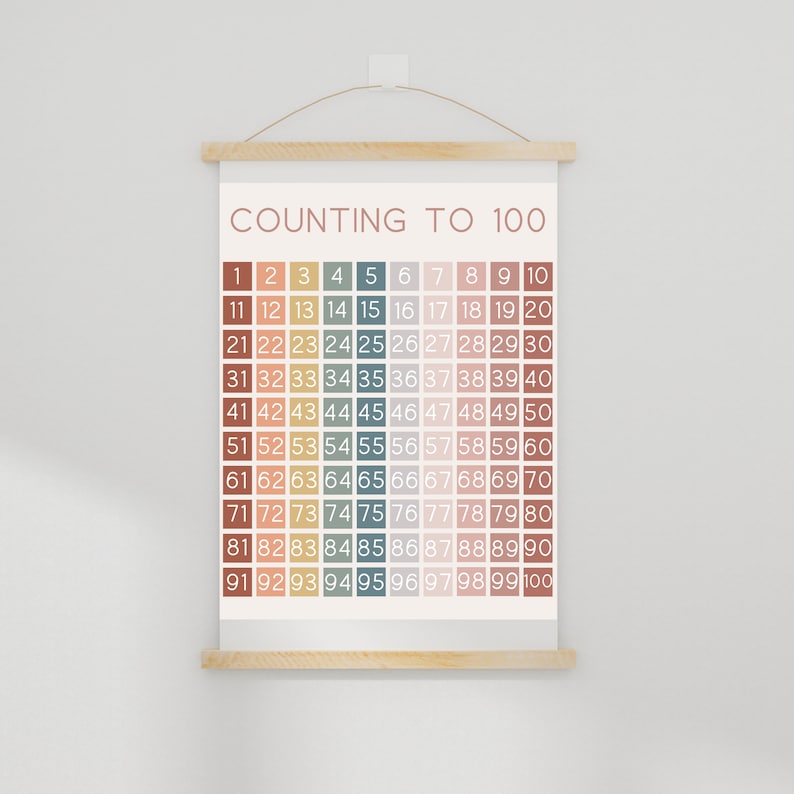 Counting to 100 Poster | Printable Poster | Classroom Decor | Playroom ...