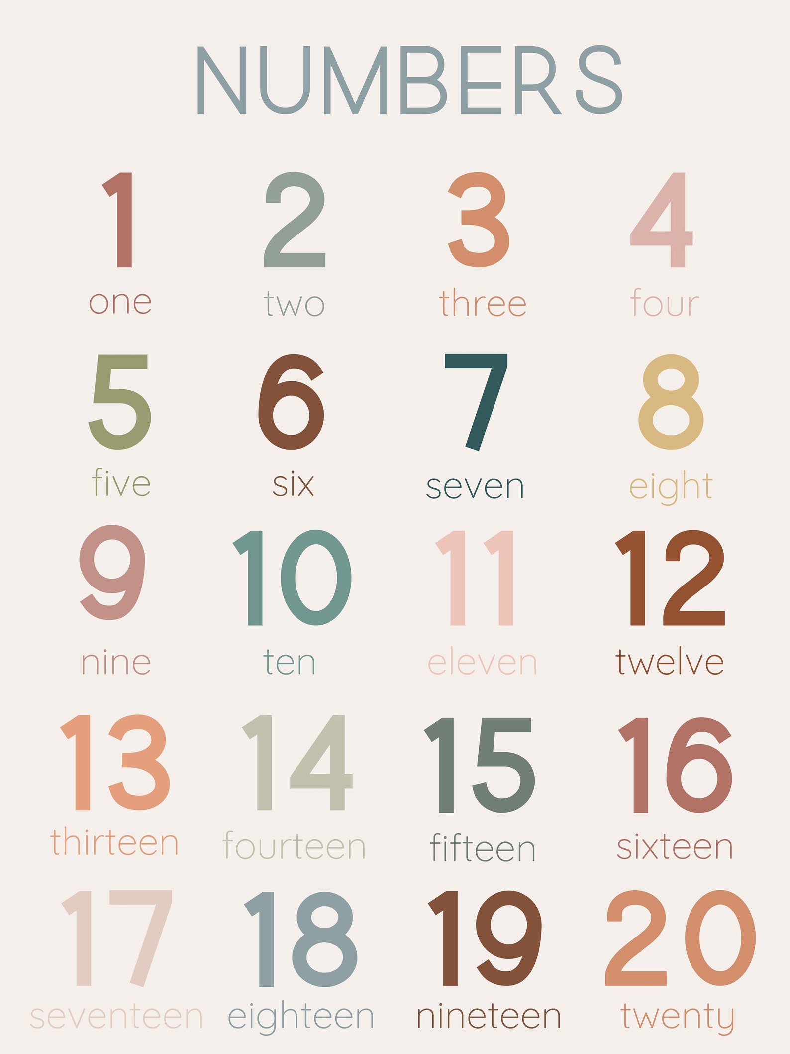 Numbers Printable Poster | Classroom Poster | 123 | Numbers | Counting ...