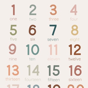 Numbers Printable Poster | Classroom Poster | 123 | Numbers | Counting ...