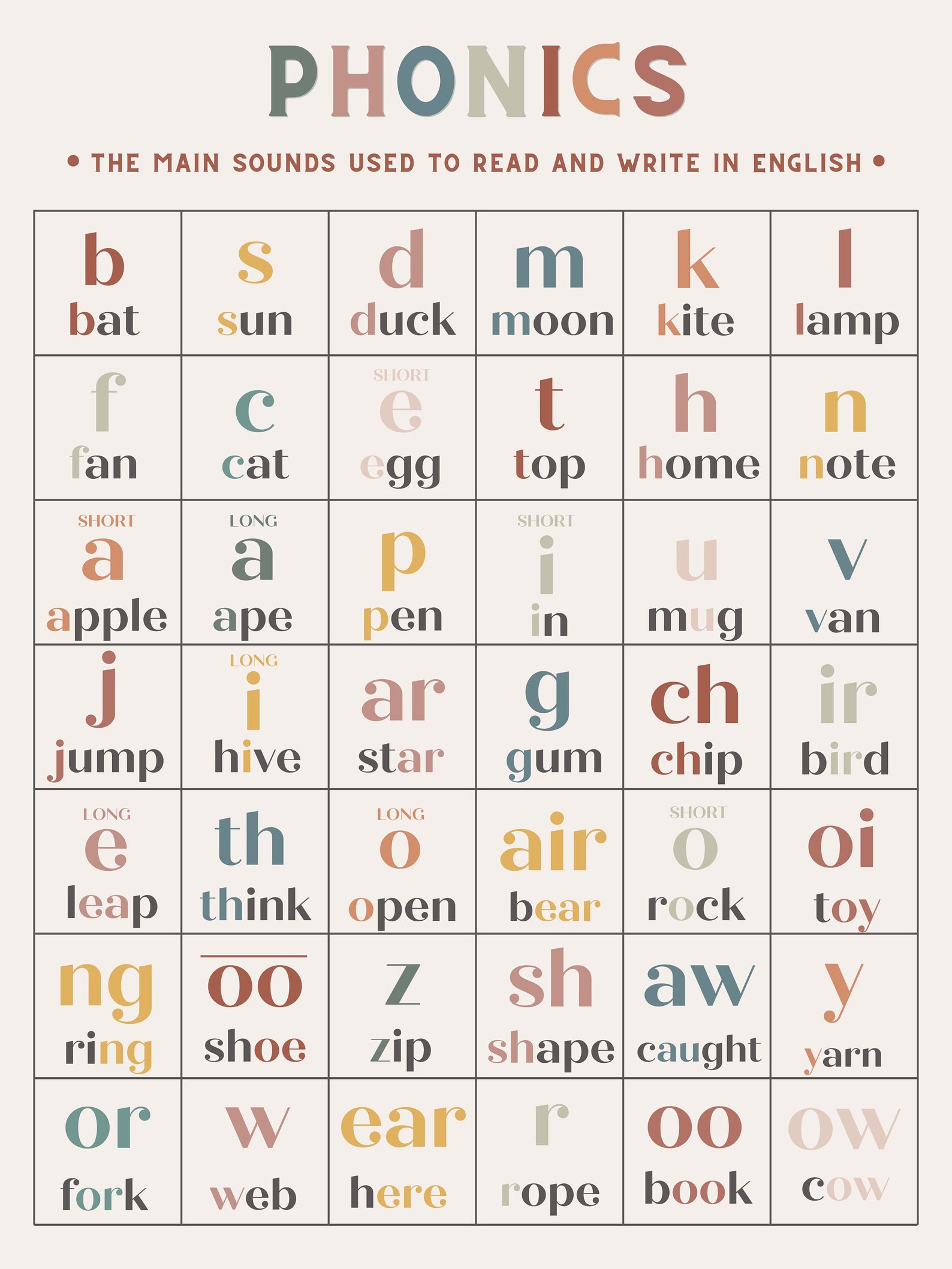 Phonics Printable Poster Letter Sounds, Homeschool, Educational Poster ...