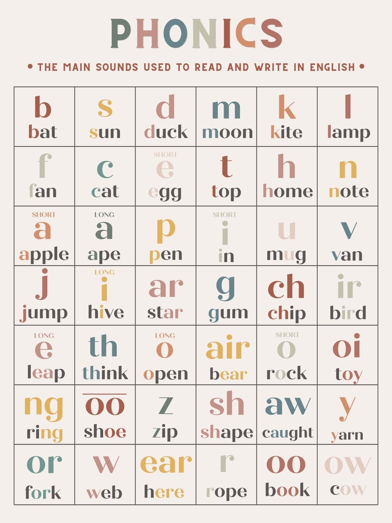 Phonics Printable Poster Letter Sounds, Homeschool, Educational Poster ...