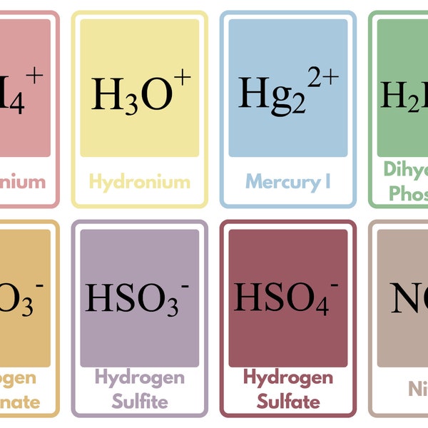 Chemistry Card - Etsy