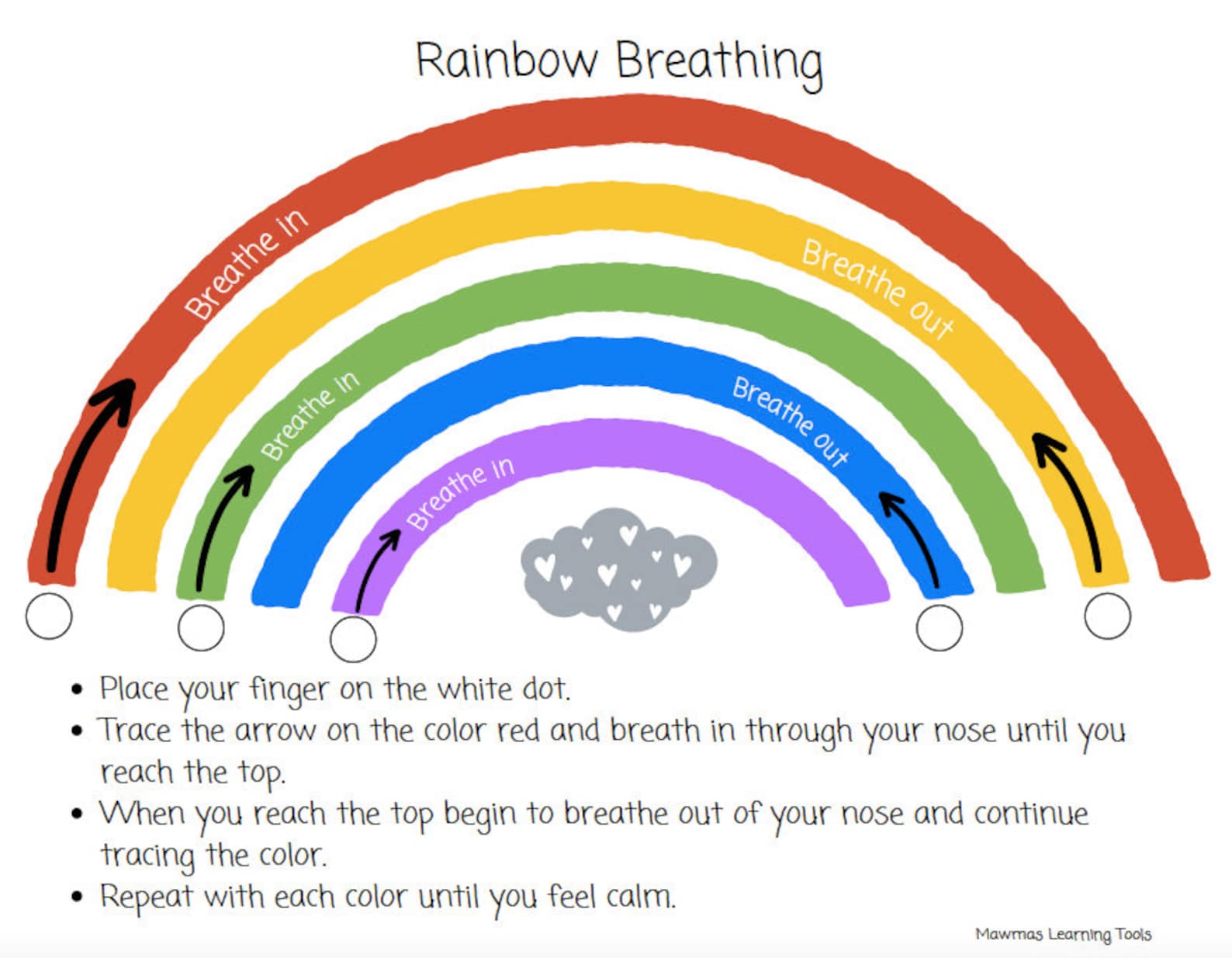 Rainbow Breathing Calm Down Strategy Mindful Breathing Poster Coping ...